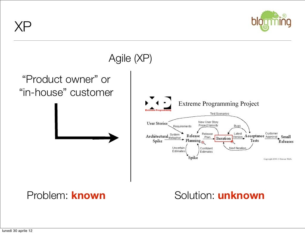 XP Agile (XP) “Product owner”