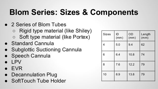 Introduction to the Blom Tracheostomy Tube System