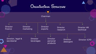 Presentation on Hindustan Unilever Limited ,HUL | PPT