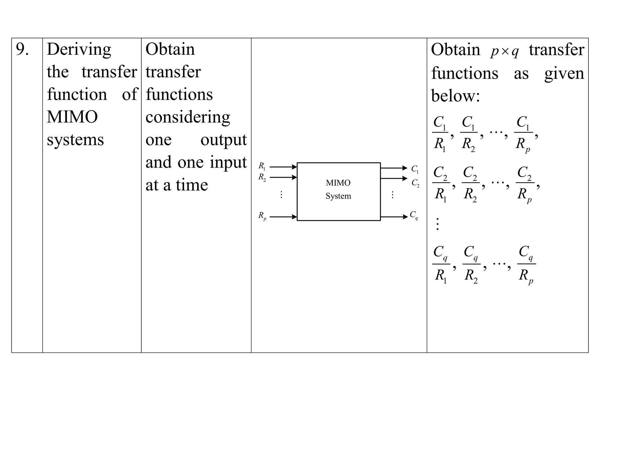 Bloock Diagram Reduction Summary in control system.pdf