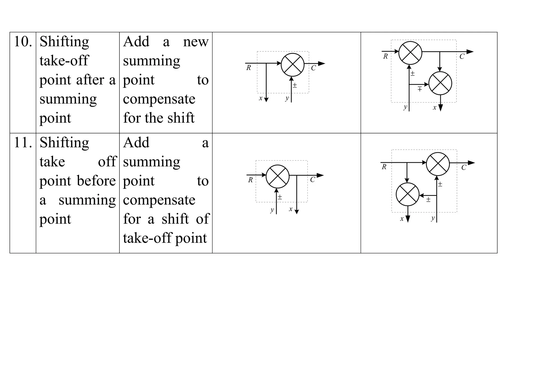 Bloock Diagram Reduction Summary in control system.pdf