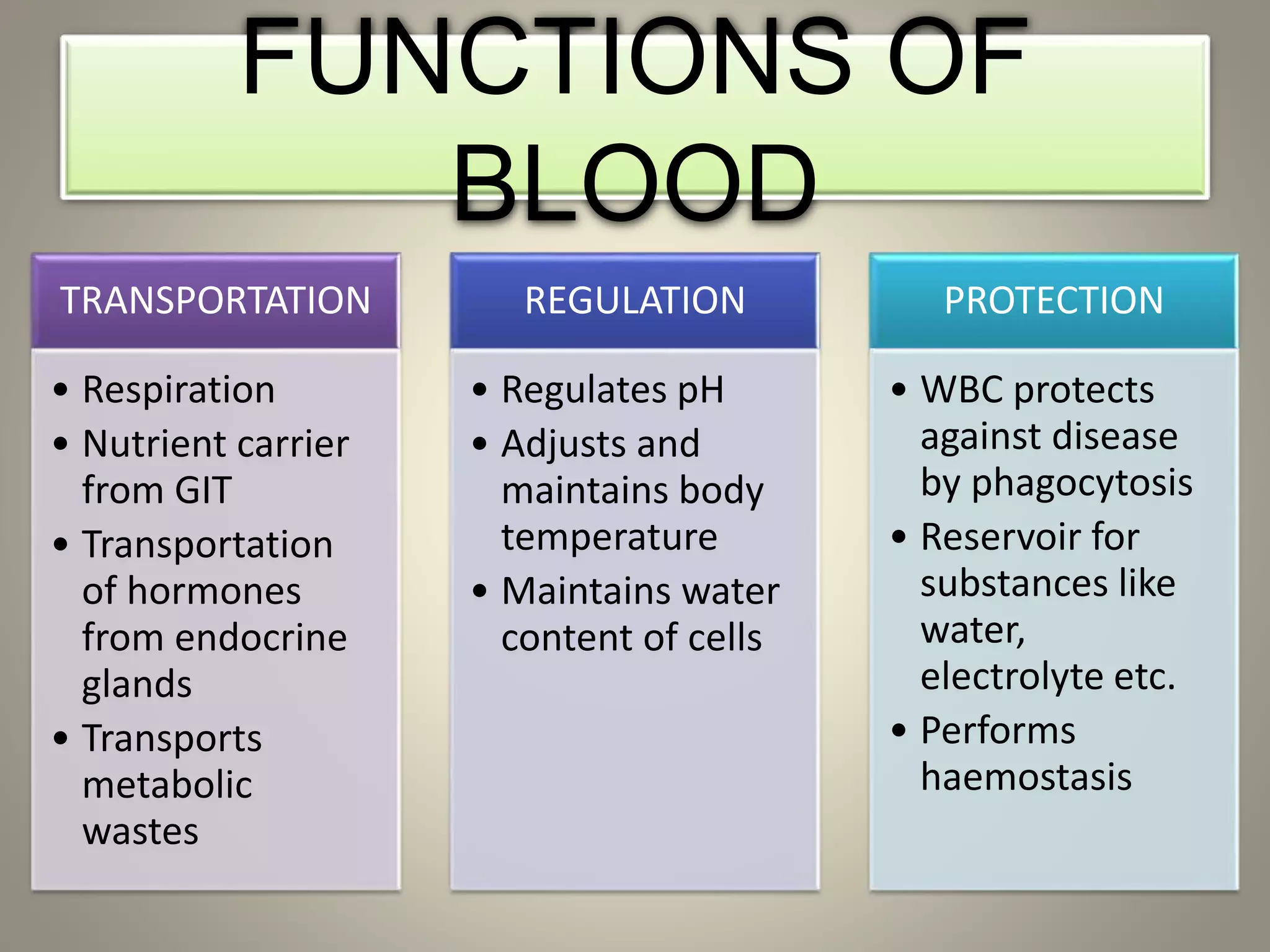 Blood- composition and function | PPTX | Blood Disorders | Diseases and ...