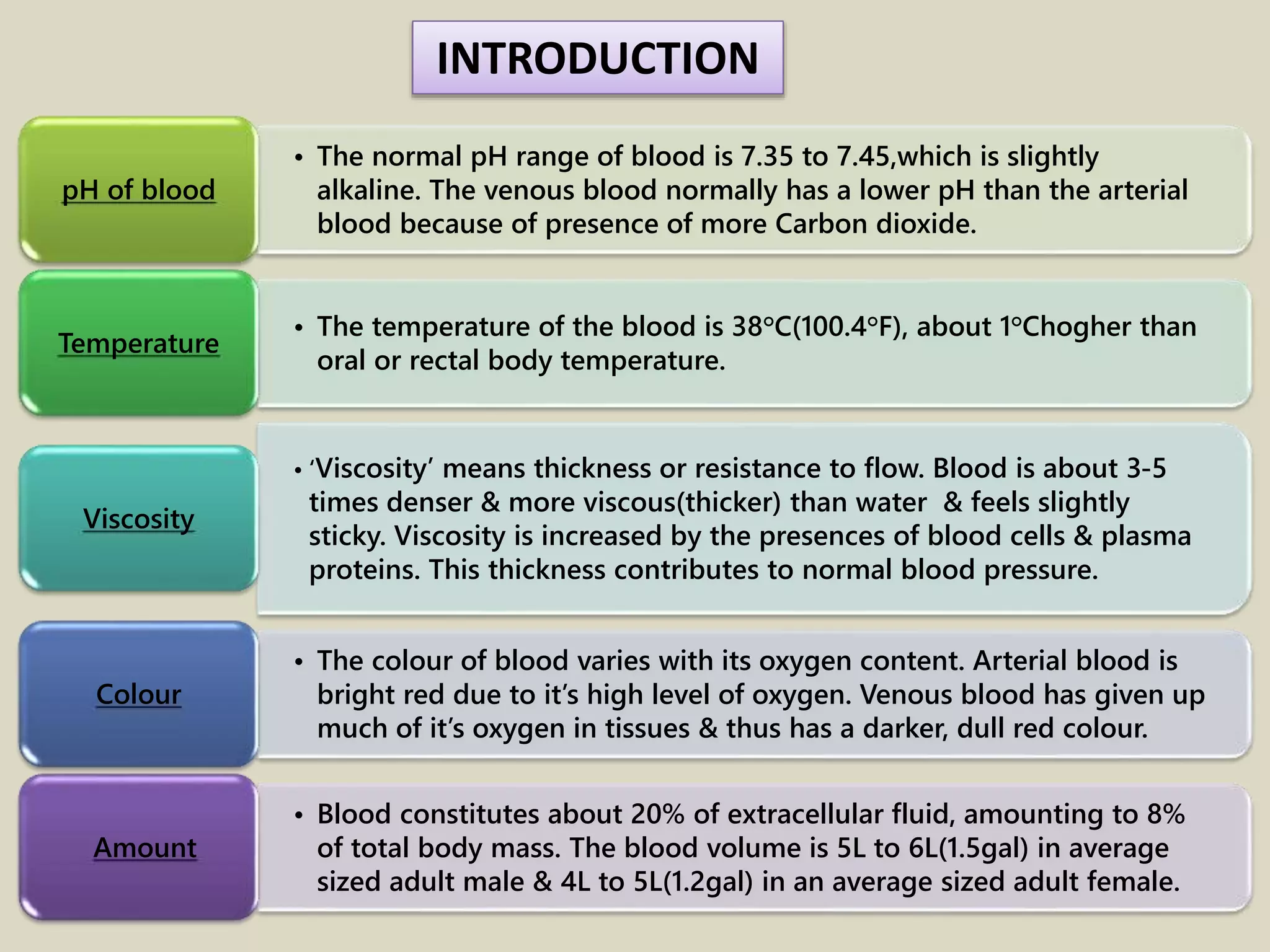 Blood- composition and function | PPTX | Blood Disorders | Diseases and ...