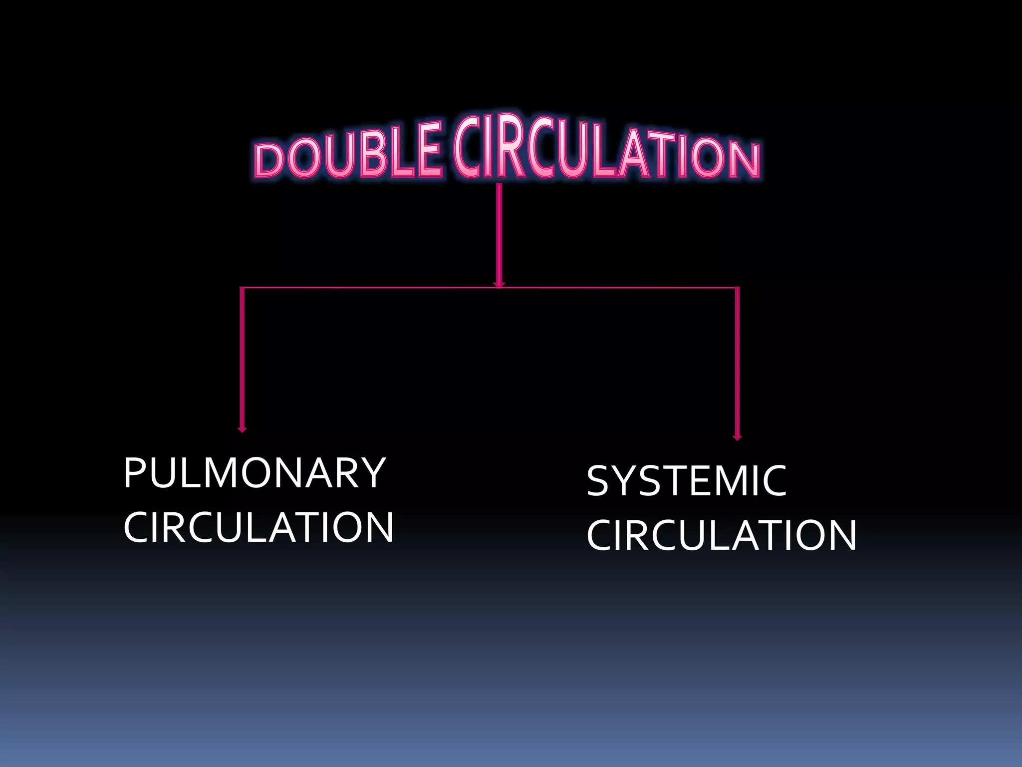 BODY FLUIDS AND CIRCULATION | PPTX