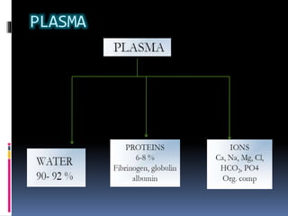 BODY FLUIDS AND CIRCULATION | PPTX
