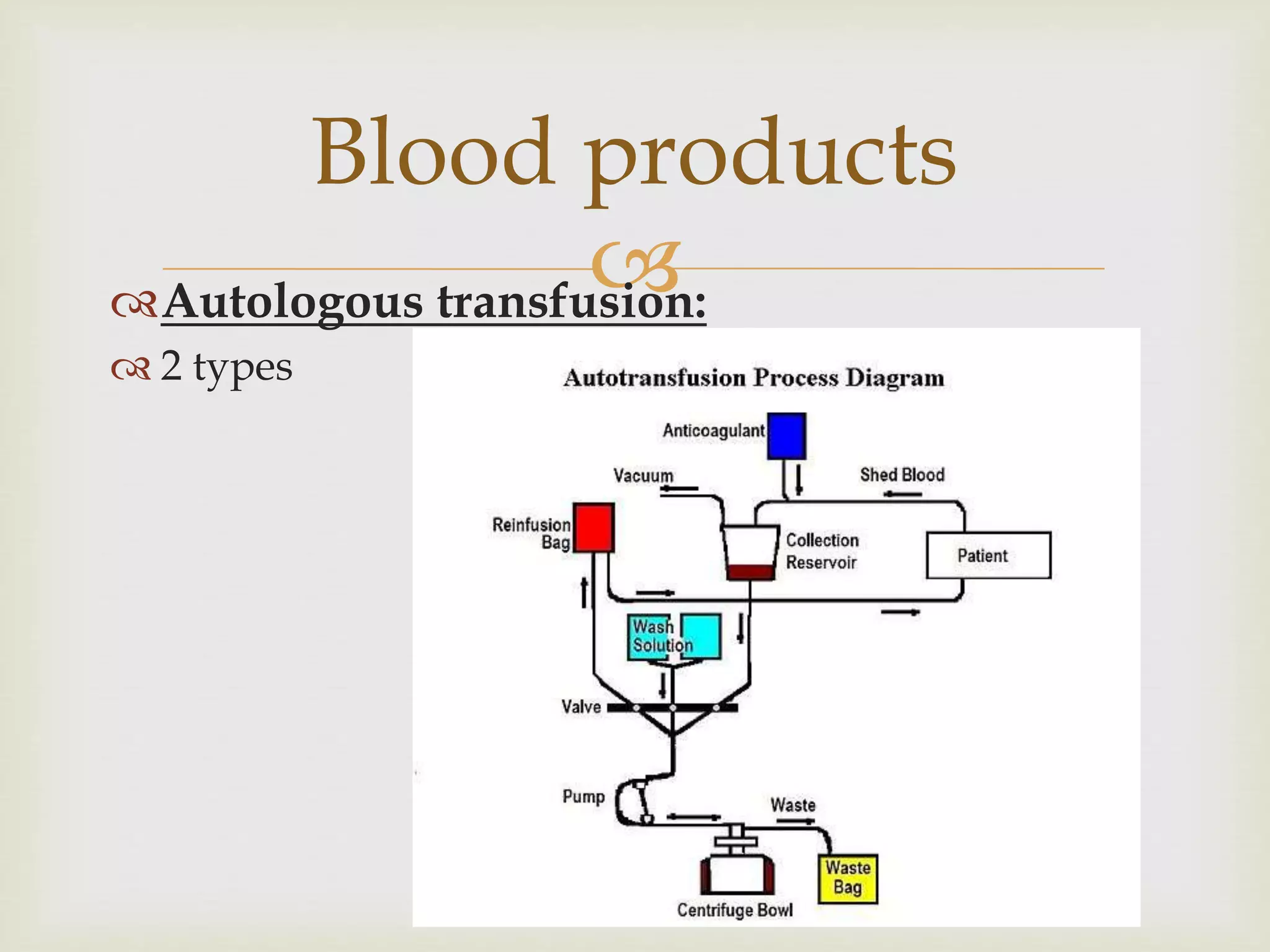 Blood,blood products and blood transfusion | PPTX