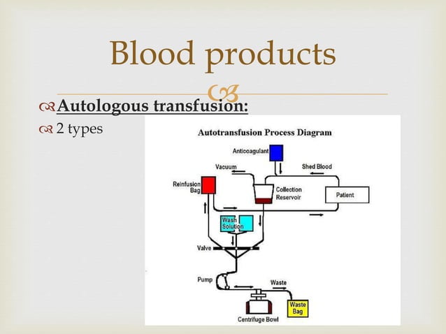 Blood,blood products and blood transfusion | PPTX