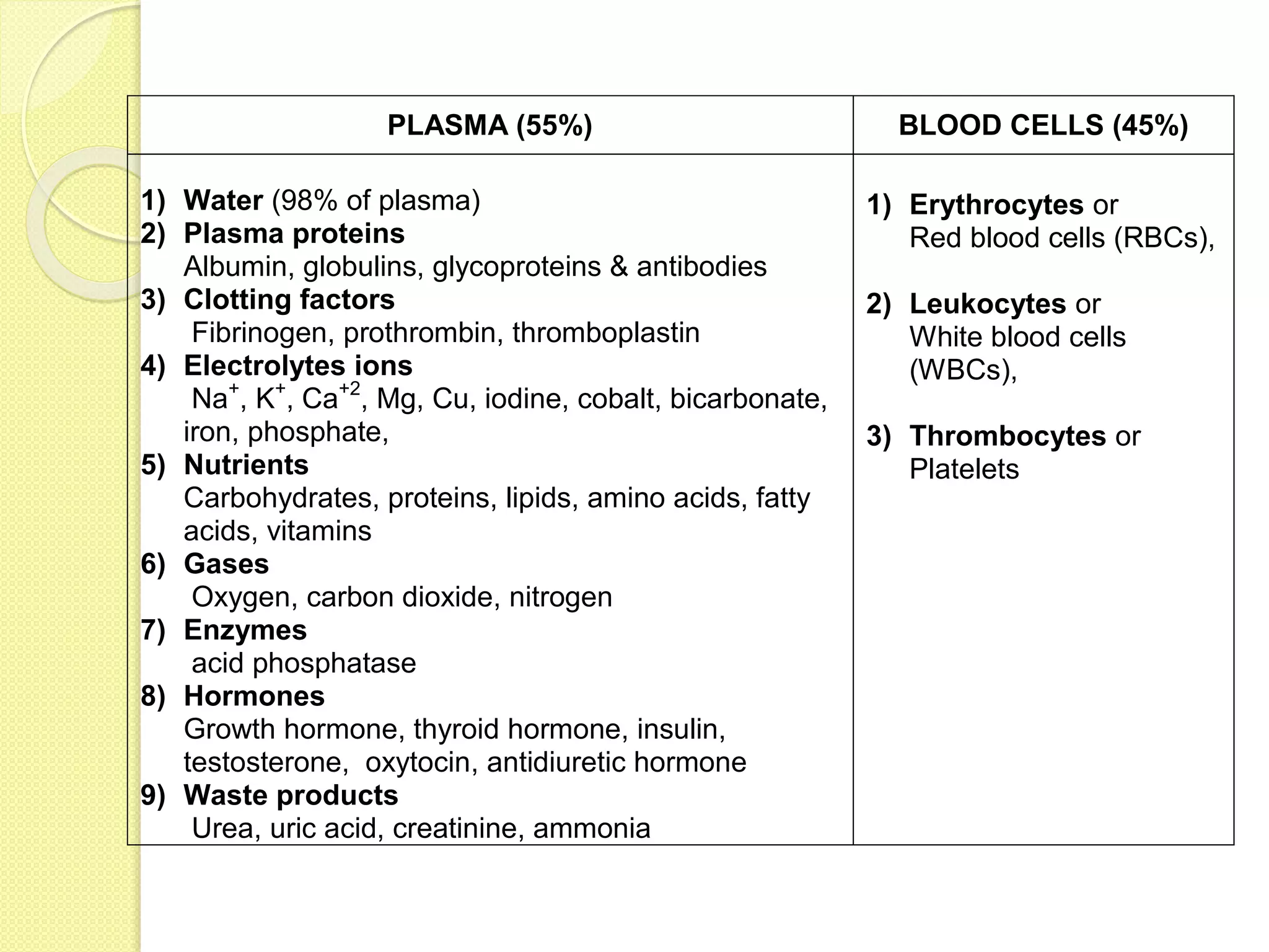 Blood and hematopoietic system | PPTX
