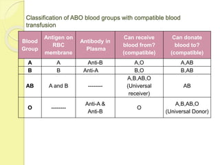 Blood and hematopoietic system | PPTX