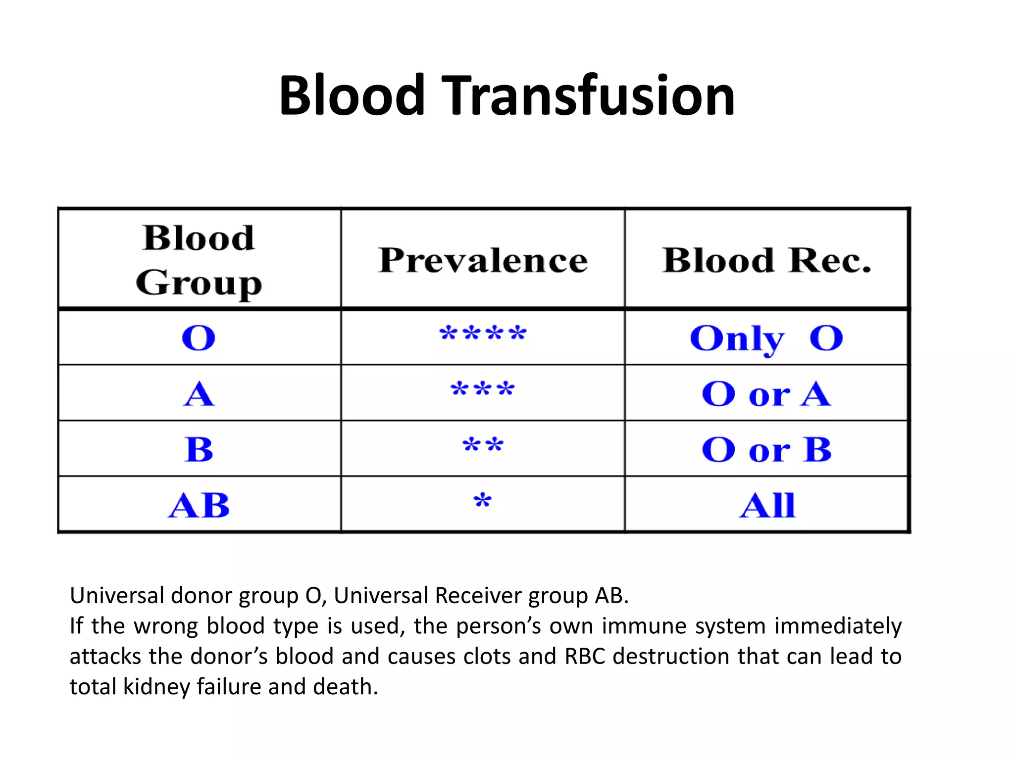 Blood anatomy and physiology | PPTX