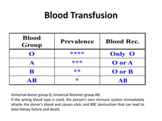 Blood anatomy and physiology | PPTX