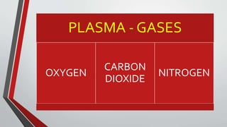 Properties, Composition, and Functions Of Blood | PPTX | Blood ...