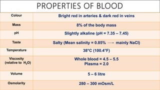 Blood | PPTX