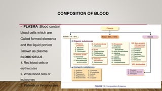 BLOOD.pptx
