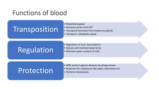 Blood and its applied aspect related to oral health | PPTX