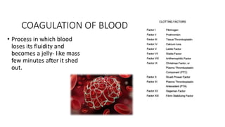 Blood and its applied aspect related to oral health | PPT