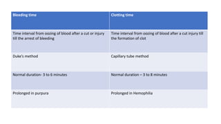 Blood and its applied aspect related to oral health | PPT