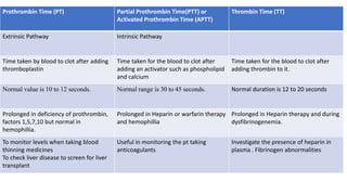 Blood and its applied aspect related to oral health | PPT
