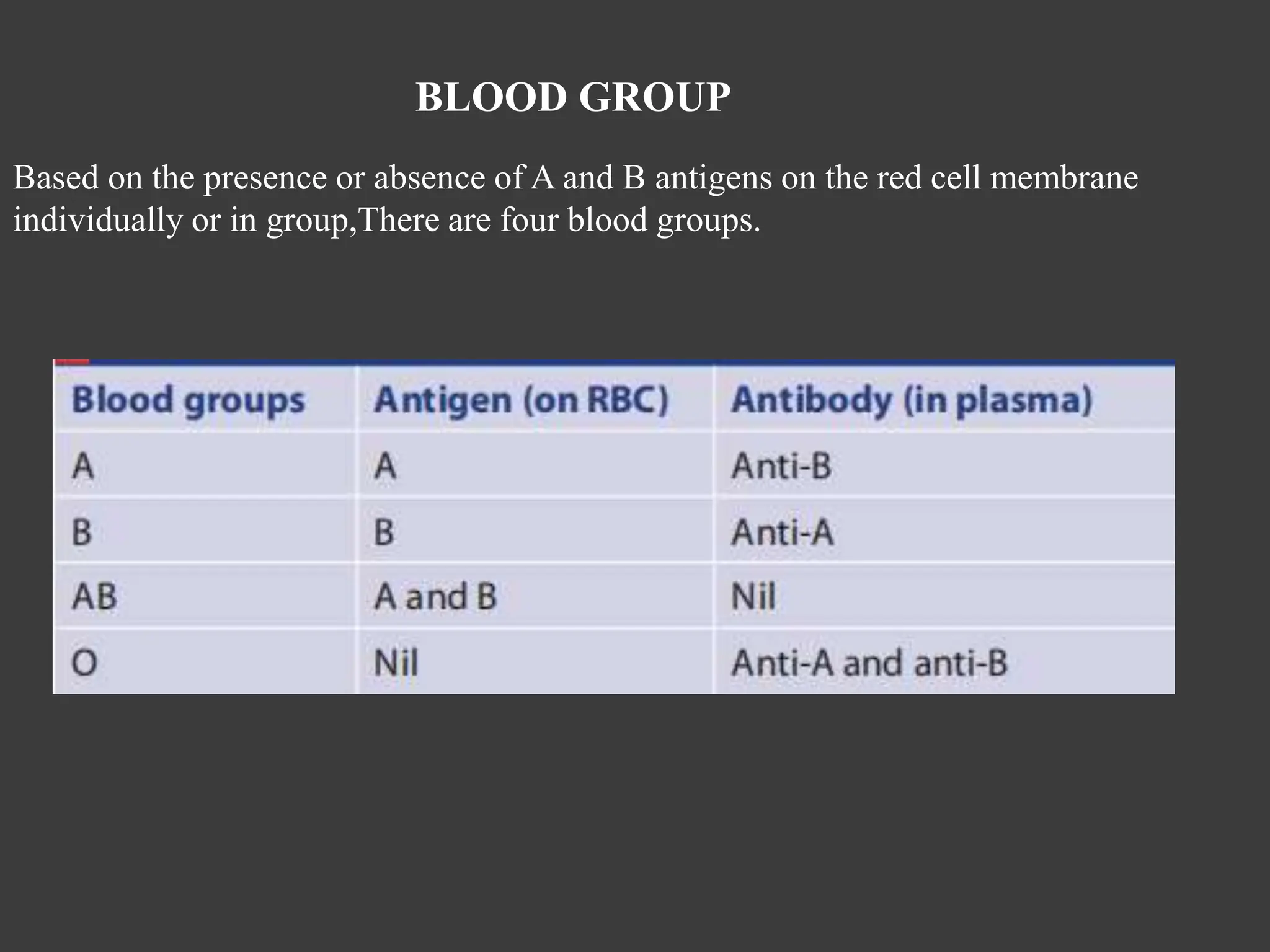 BLOOD physiology and pathology slides ppt | PPTX