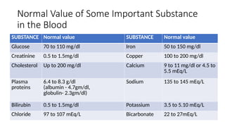 BLOOD group and components of blood .pptx