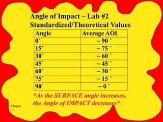 Blood Cells, Types, and Uses in Forensics | PPTX