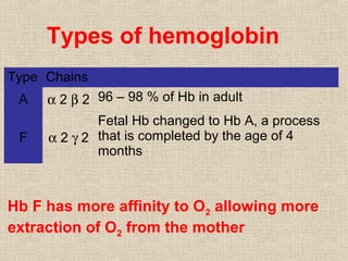 Blood #2, RBCs - Physiology | PPT