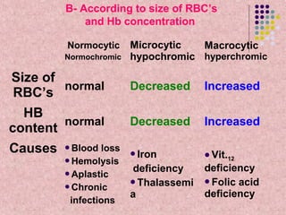 Blood #4, Anemias - Physiology | PPT