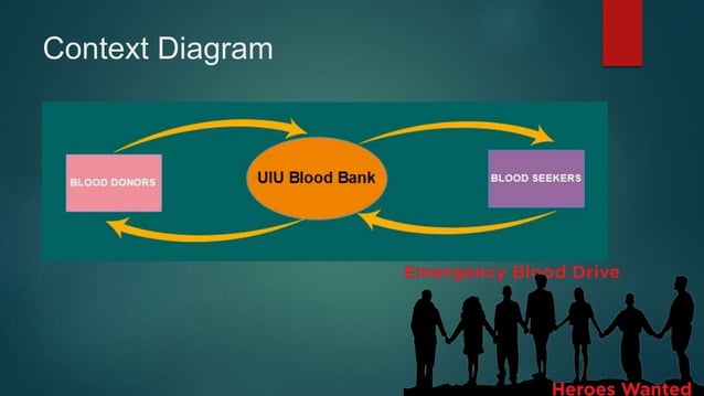 Blood bank | PPT