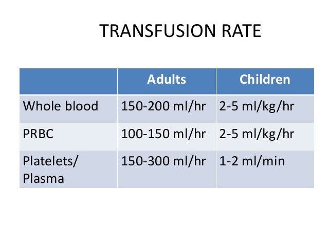 Blood, Blood transfusion and Blood products