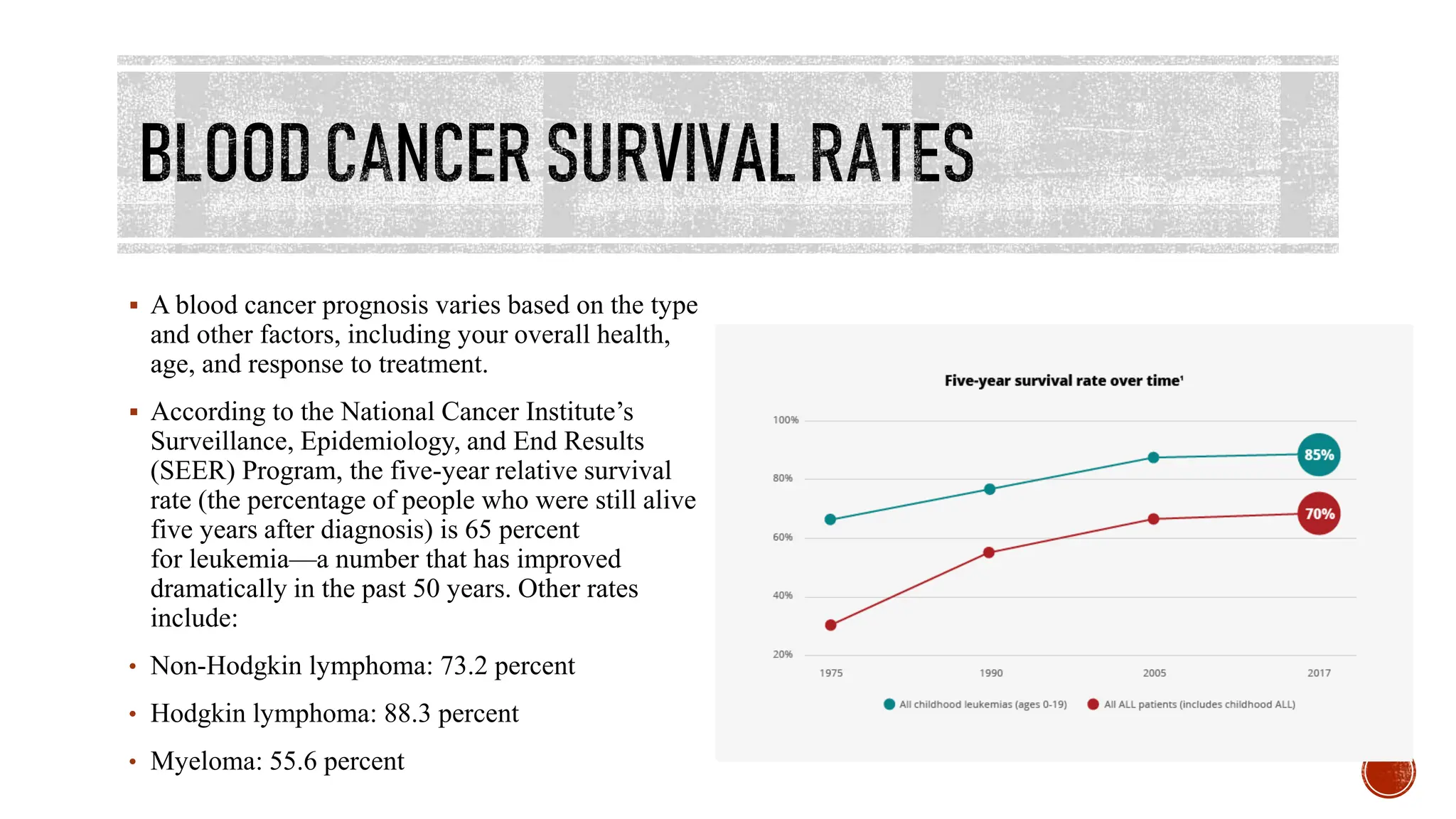 Blood Cancer Treatment | Best Blood cancer treatment in India | PPTX