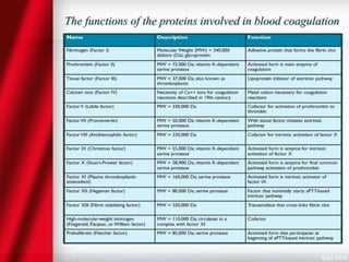 blood-coagulation-180504105426 (1).pdf... | PPT