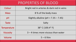 blood-composition-and-function.pdf