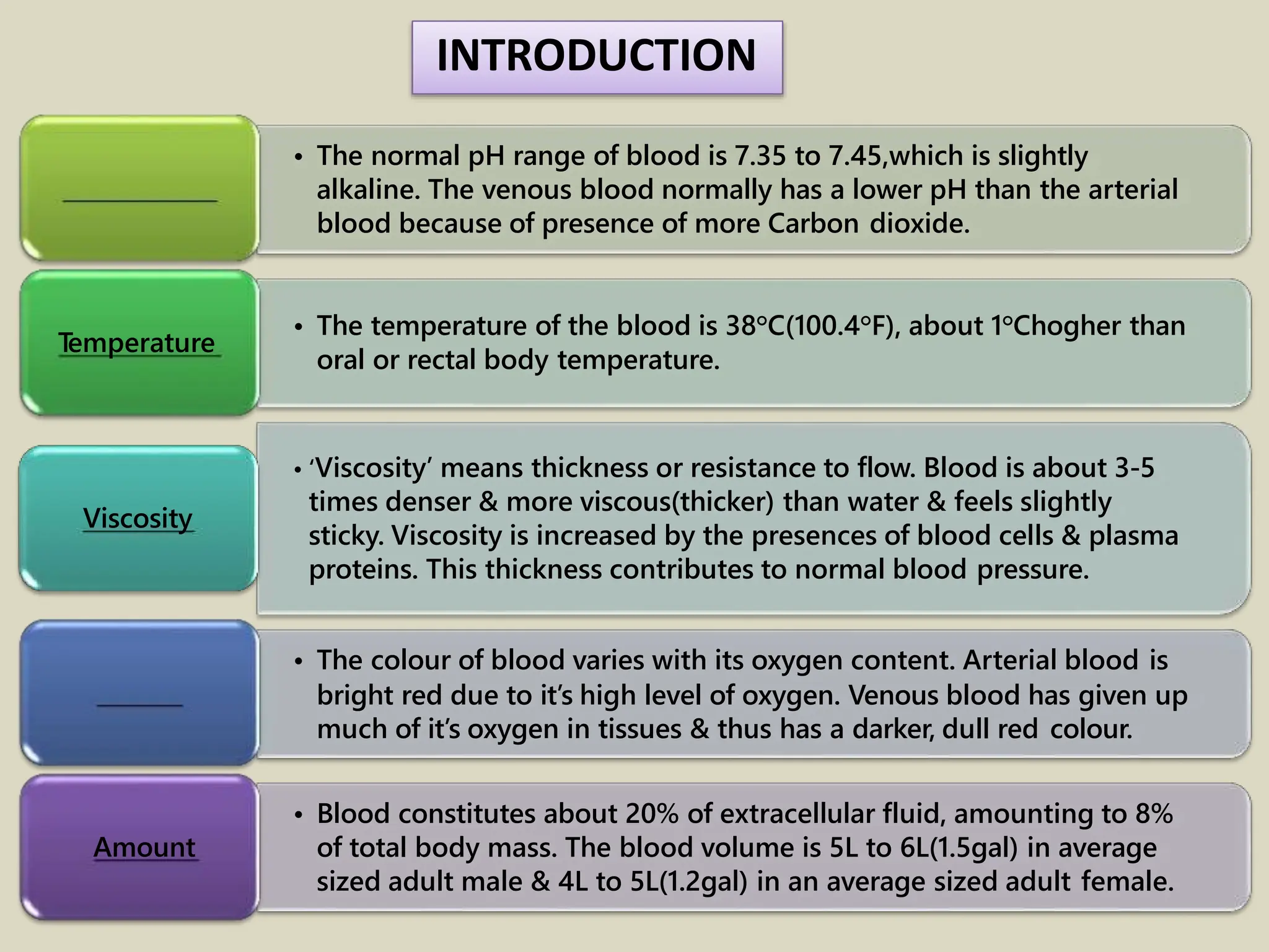 blood-composition & functions.pdfgishisjhsi | PPT