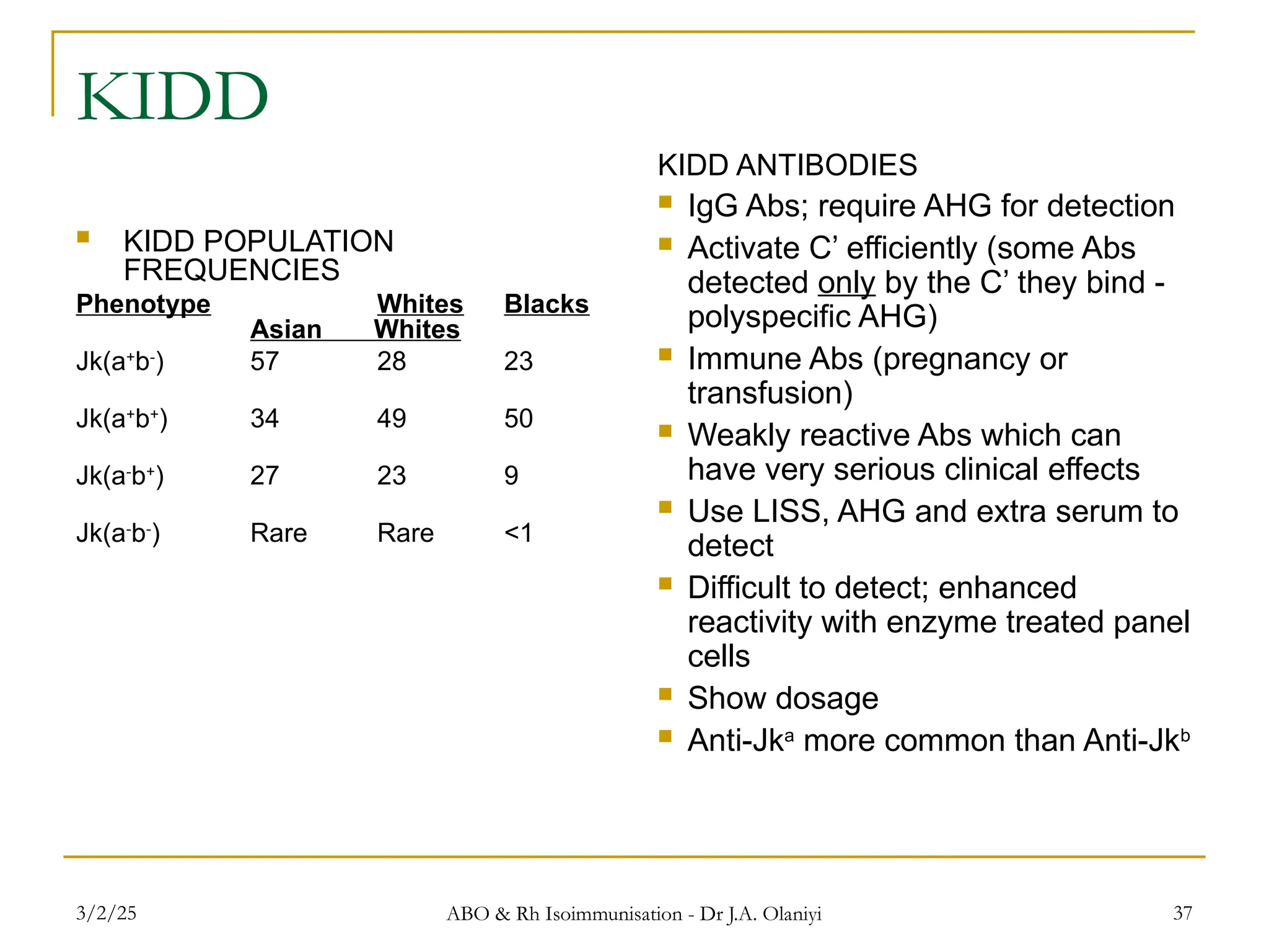BLOOD-GROUPS-new.pptx Blood transfusion medicine | PPTX