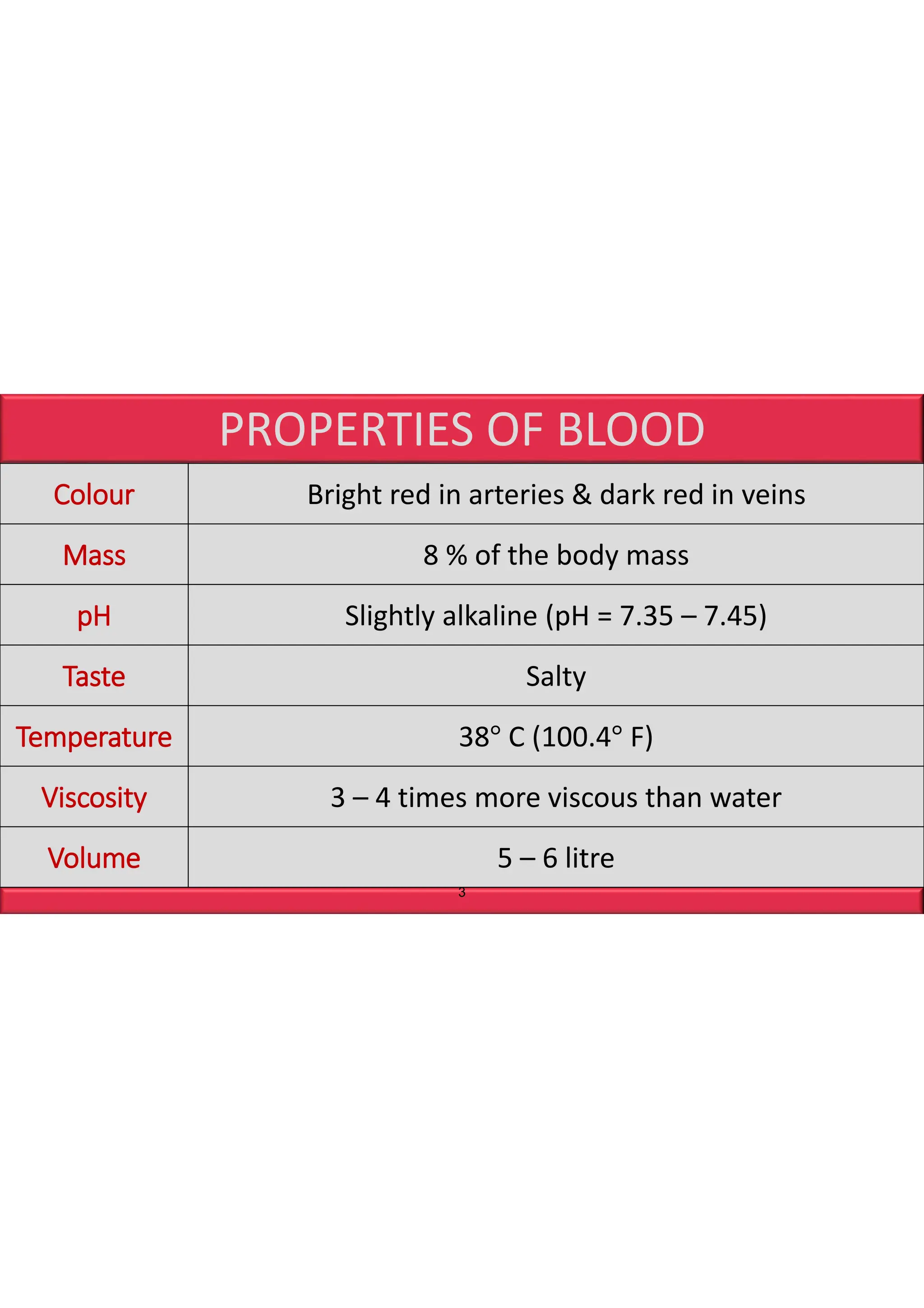 Blood___Physiology--and--Circulation.pdf | Blood Disorders | Diseases and Conditions