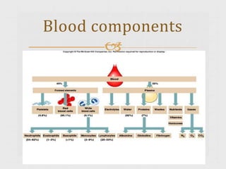 blood-PPT.pptx