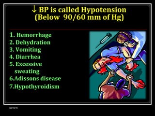 Blood pressure | PPT