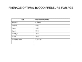 BLOOD-PRESSURE TAKING DISCUSSION FOR MIDWIFERY STUDENTS INJ E NEW ...