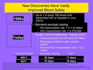 BLOOD SCREENING :AntiHBc and NAT-Necessity or Luxury | PPT