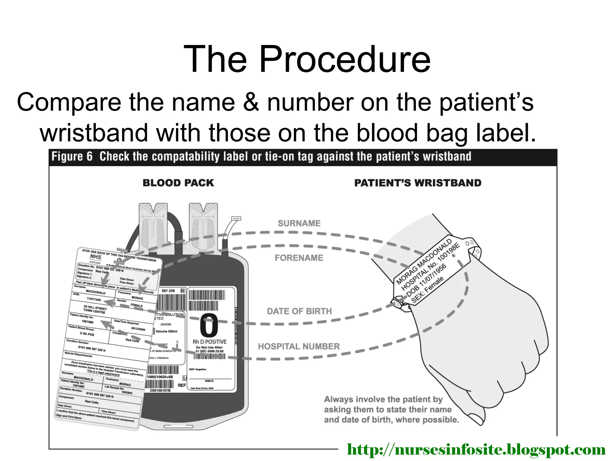 Blood Transfusion (a nursing procedure) by www.nursesinfosite.blogspot.com