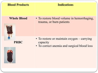 Blood-Transfusion with nsg responsibilities.pptx