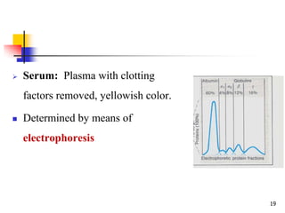 physiology of blood | PPTX