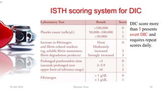 Thrombocytopenia, DIC, Hemophilia and Nursing Care For Blood ...