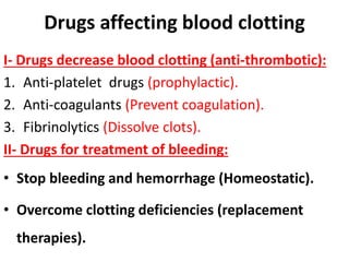 blood Blood 1441 Drug acting on blood .ppt