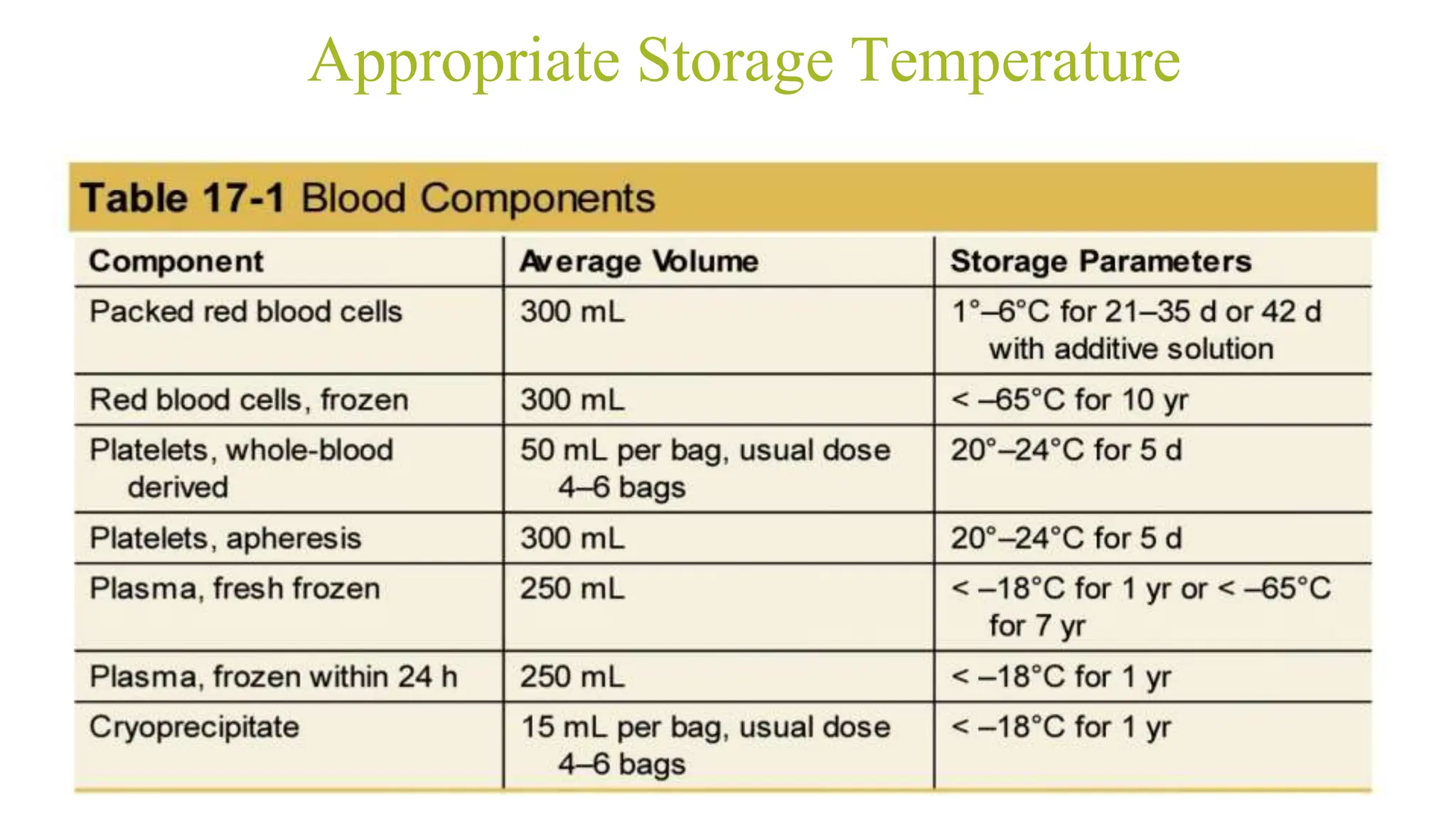 BLOOD COMPONENTS AND BLOOD TRANSFUSION. .pptx