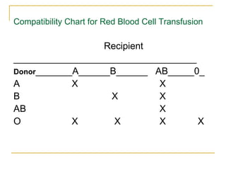 Bloodadministration studentversion | PPT