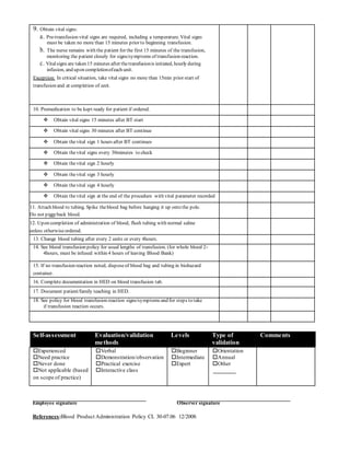 Blood administration checklist | DOCX
