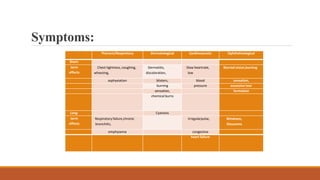 Blood agents and choking agents (1).pptx