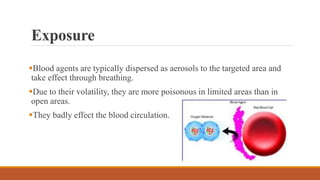 Choking Agents