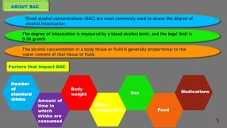 BLOOD ALCOHOL CONCENTRATION (BAC).pptx